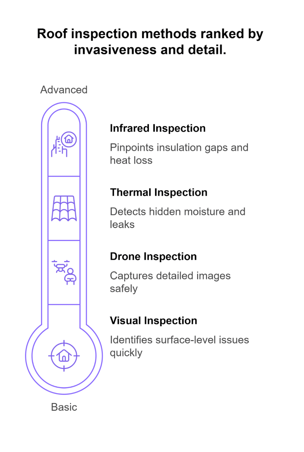 Roof Inspection Guide: Costs, Frequency & Maintenance Tips